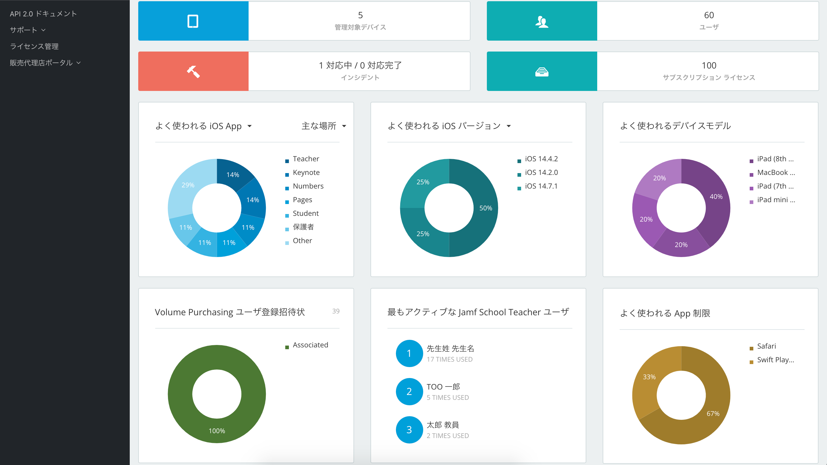 教育機関向けに登場したMDM「Jamf School」とは？ | Apple ブログ | Apple | 株式会社Too