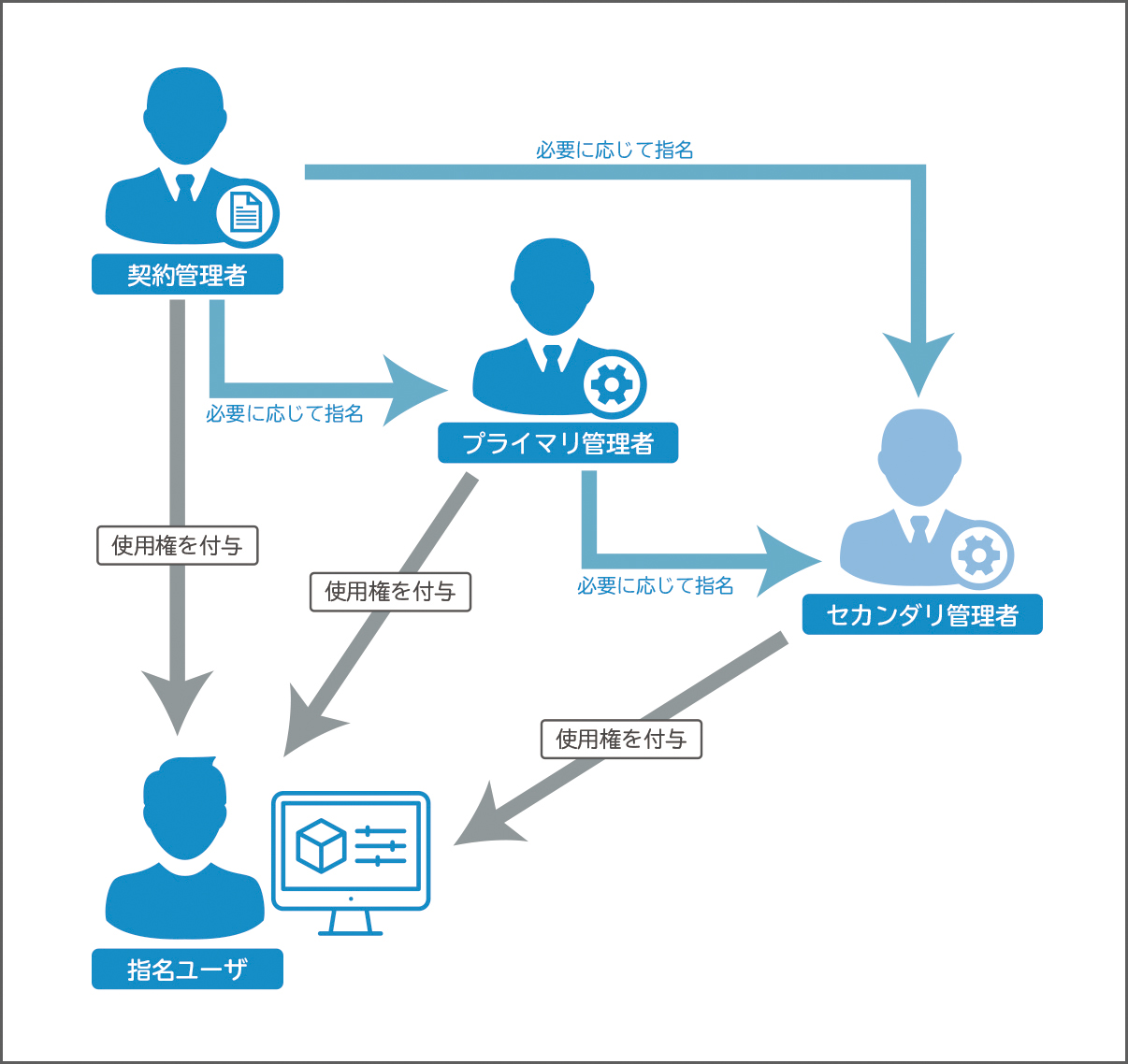 Autodesk ライセンス 株式会社too